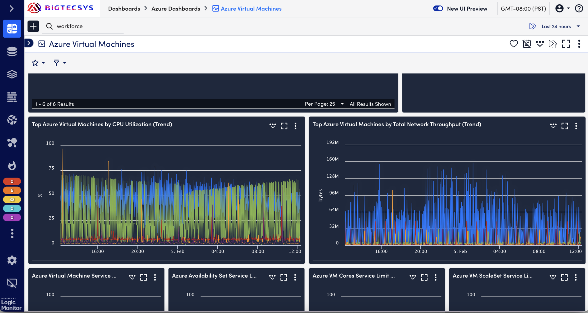 software (IT) Azure Monitoring IT Management platform | Bigtecsys